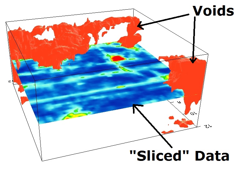 What is a Concrete Void and How to Detect it | Xradar